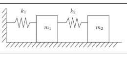Solved m1 and m2 masses (m2=2m1=2m) objects as in the | Chegg.com