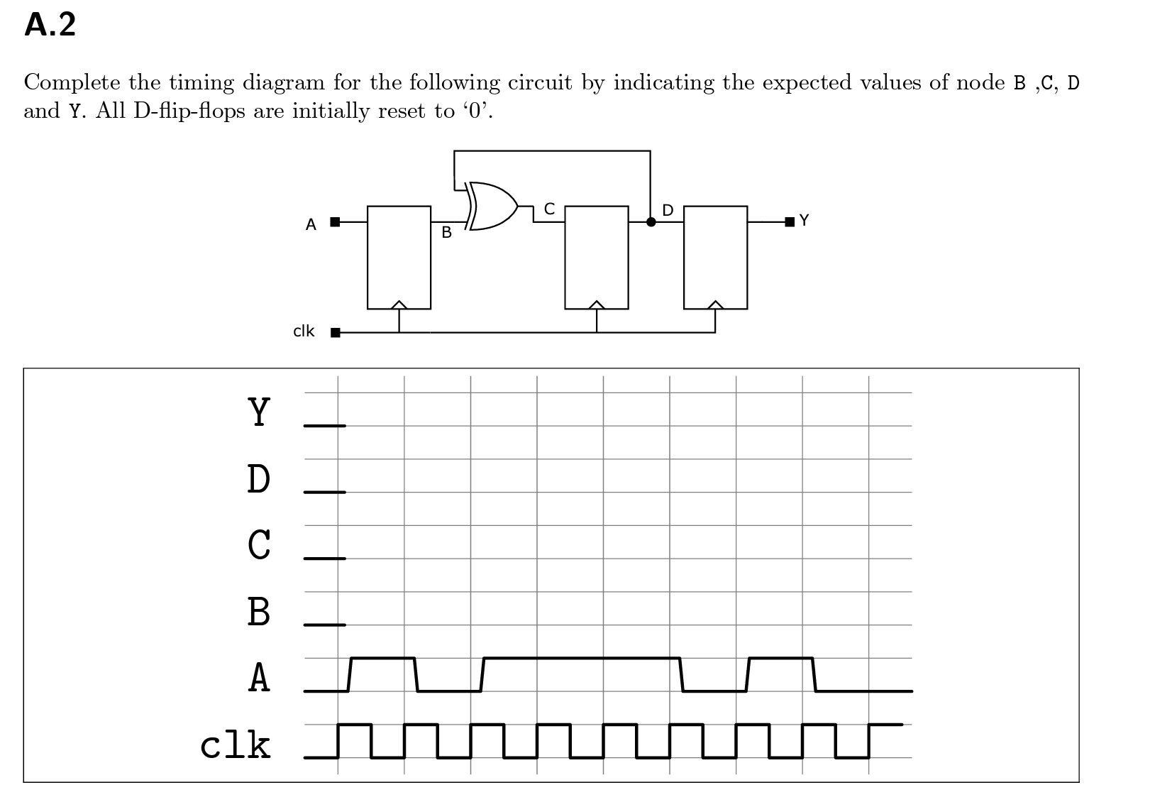 Solved A. 2Complete the timing diagram for the following | Chegg.com