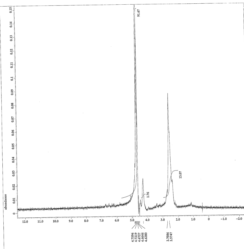 Solved 1) You have been given a reference 1H NMR spectra of | Chegg.com