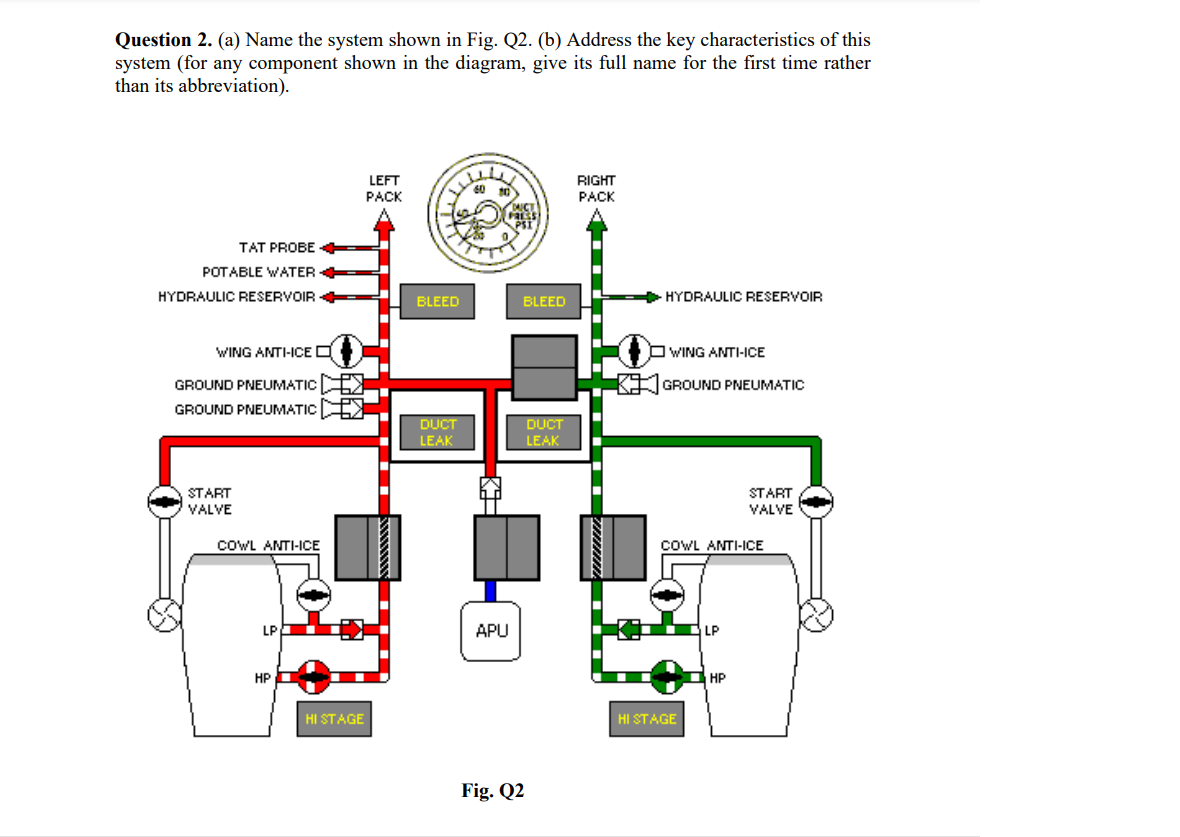 Solved Question 2. (a) Name the system shown in Fig. Q2. (b) | Chegg.com