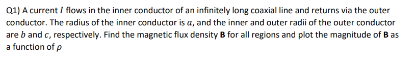 Solved Q1) A current I flows in the inner conductor of an | Chegg.com