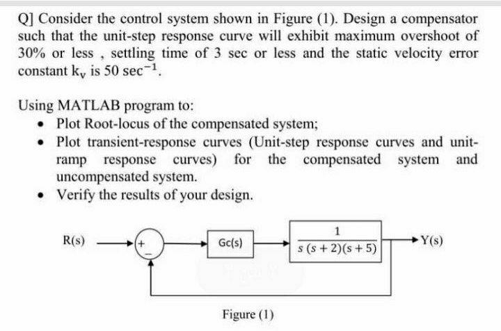 Solved Q] Consider the control system shown in Figure (1). | Chegg.com