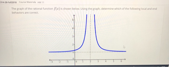 Solved 314-28-Fall2018 Course Materials HW 11 The graph of | Chegg.com