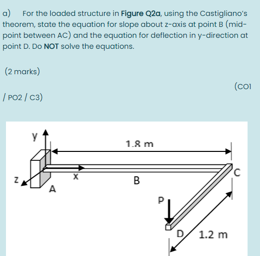 Solved For the loaded structure in Figure Q2a, using the | Chegg.com