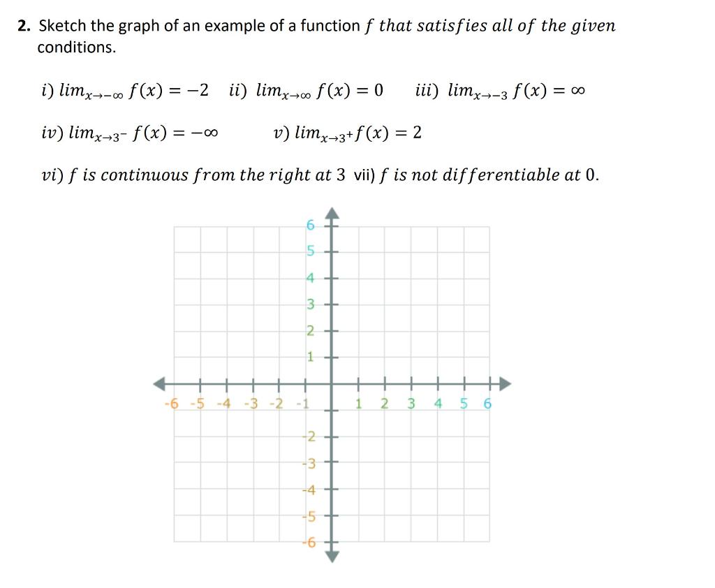 Solved Sketch the graph of an example of a function 𝑓 | Chegg.com