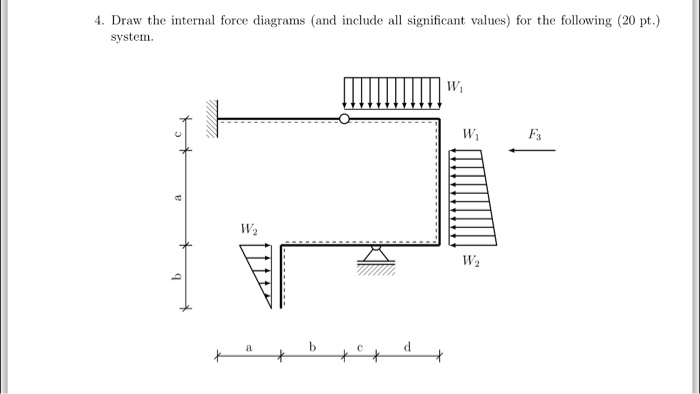 Draw the internal force diagrams (and include all | Chegg.com