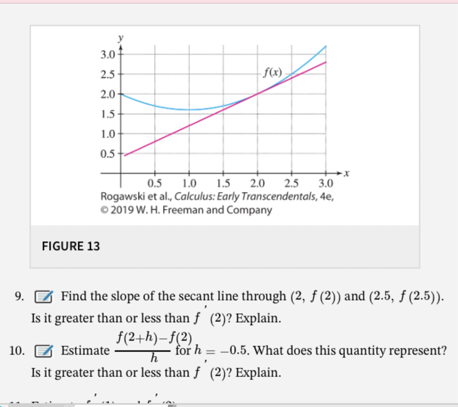 Solved 9. F Find the slope of the secant line through | Chegg.com