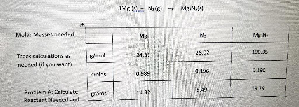 Solved 1. Write out the mole to mole ratios as conversion | Chegg.com
