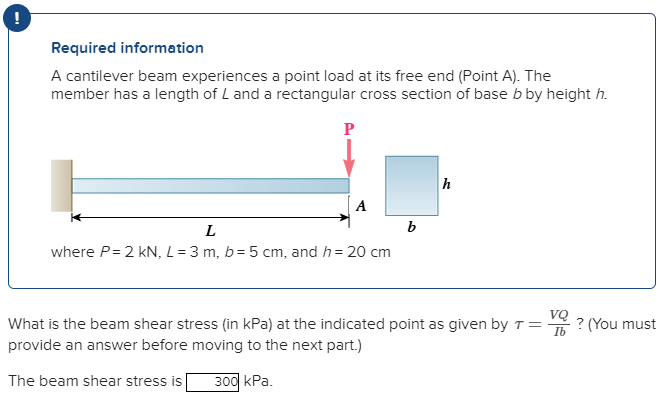 Solved Required information A cantilever beam experiences a | Chegg.com