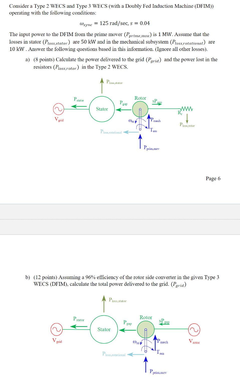 Consider a Type 2 WECS and Type 3 WECS (with a Doubly | Chegg.com