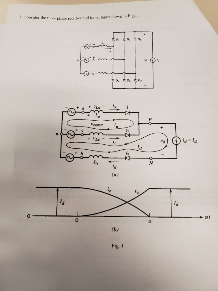 Solved Consider the three phase rectifier and its voltages | Chegg.com