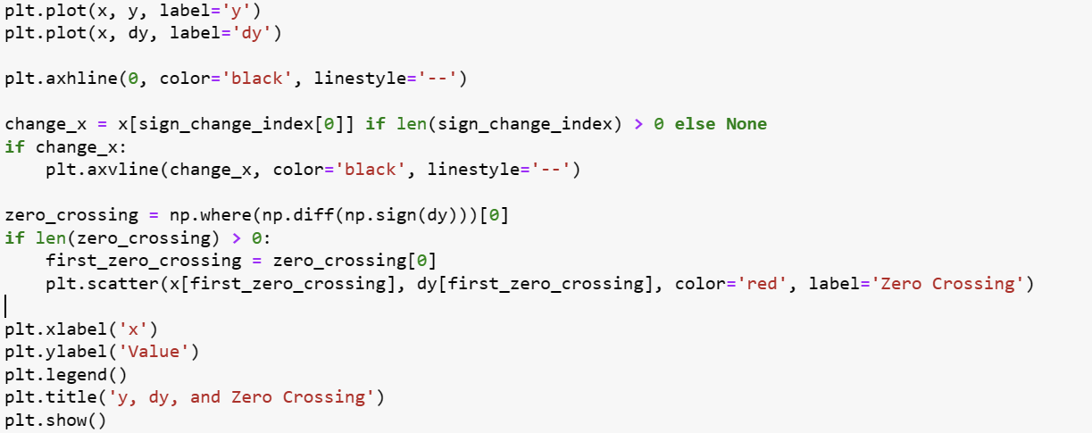Solved a) write a function f(x) that implements y = f(x) = | Chegg.com
