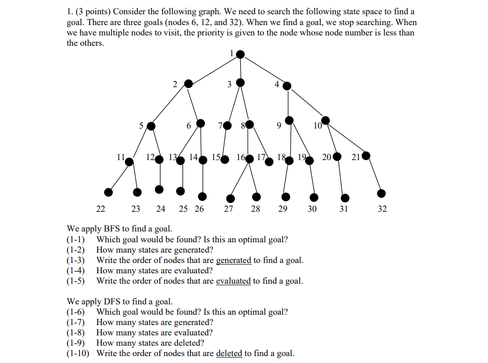 Solved 1. ( 3 points) Consider the following graph. We need | Chegg.com