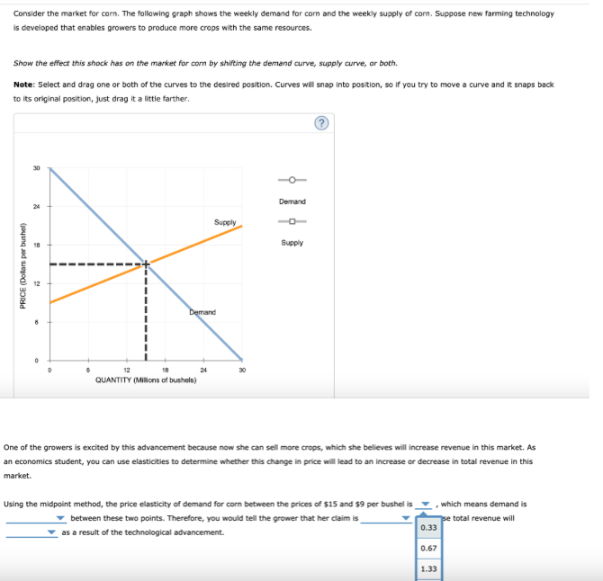 Solved Consider the market for corn. The following graph | Chegg.com