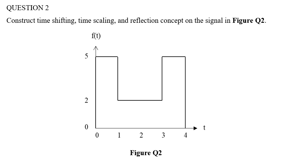 Solved QUESTION 2 Construct time shifting, time scaling, and | Chegg.com