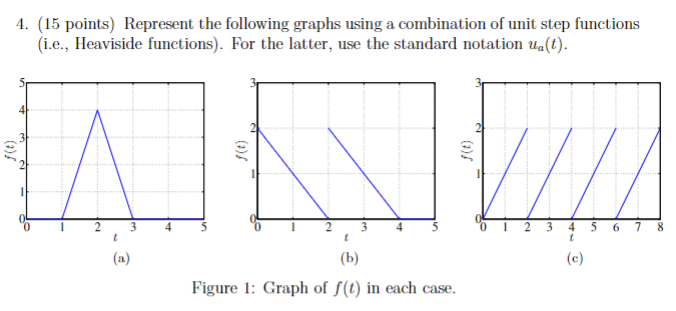 Solved 4. (15 points) Represent the following graphs using a | Chegg.com