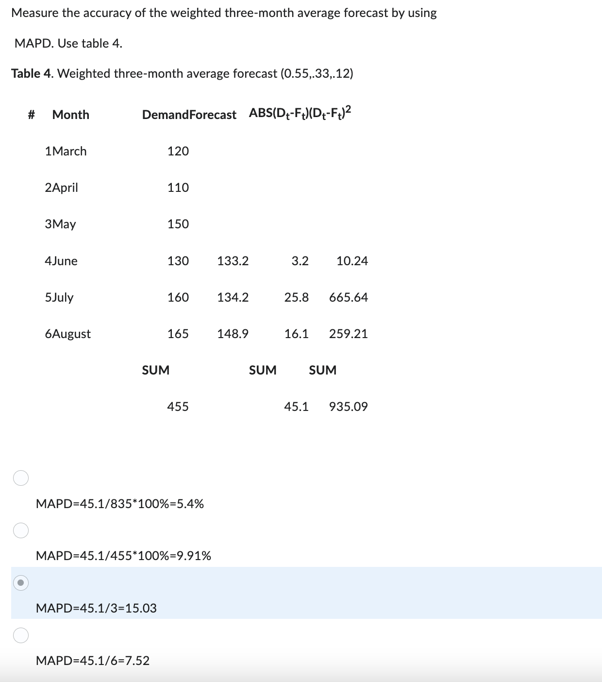 Measure the accuracy of the weighted three-month | Chegg.com