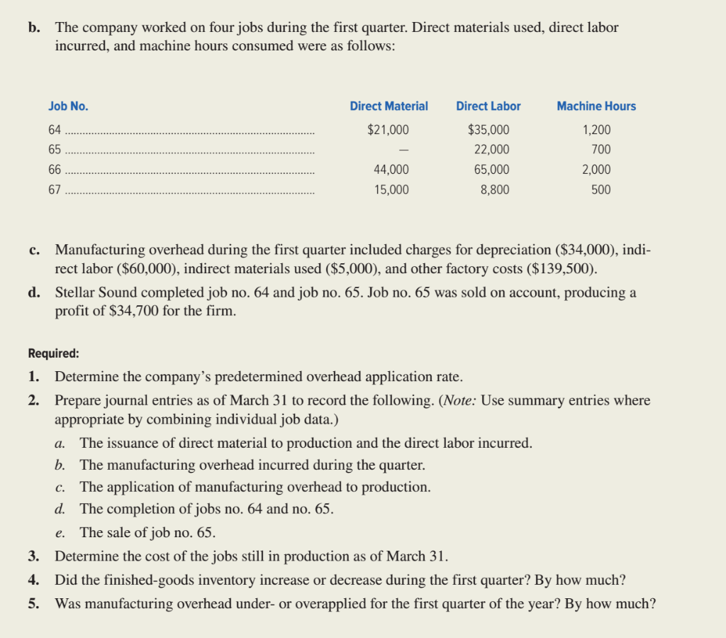 Solved Problem 3-45 Job-Order Costing; Journal Entries (LO | Chegg.com