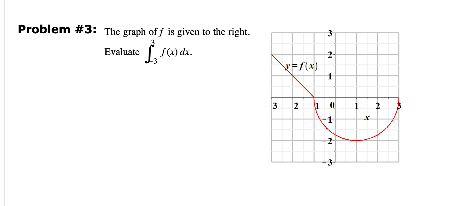 Solved Problem \# 3: The graph of f is given to the right. | Chegg.com