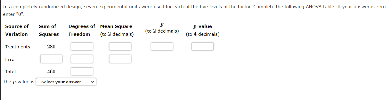 Solved In a completely randomized design, seven experimental | Chegg.com