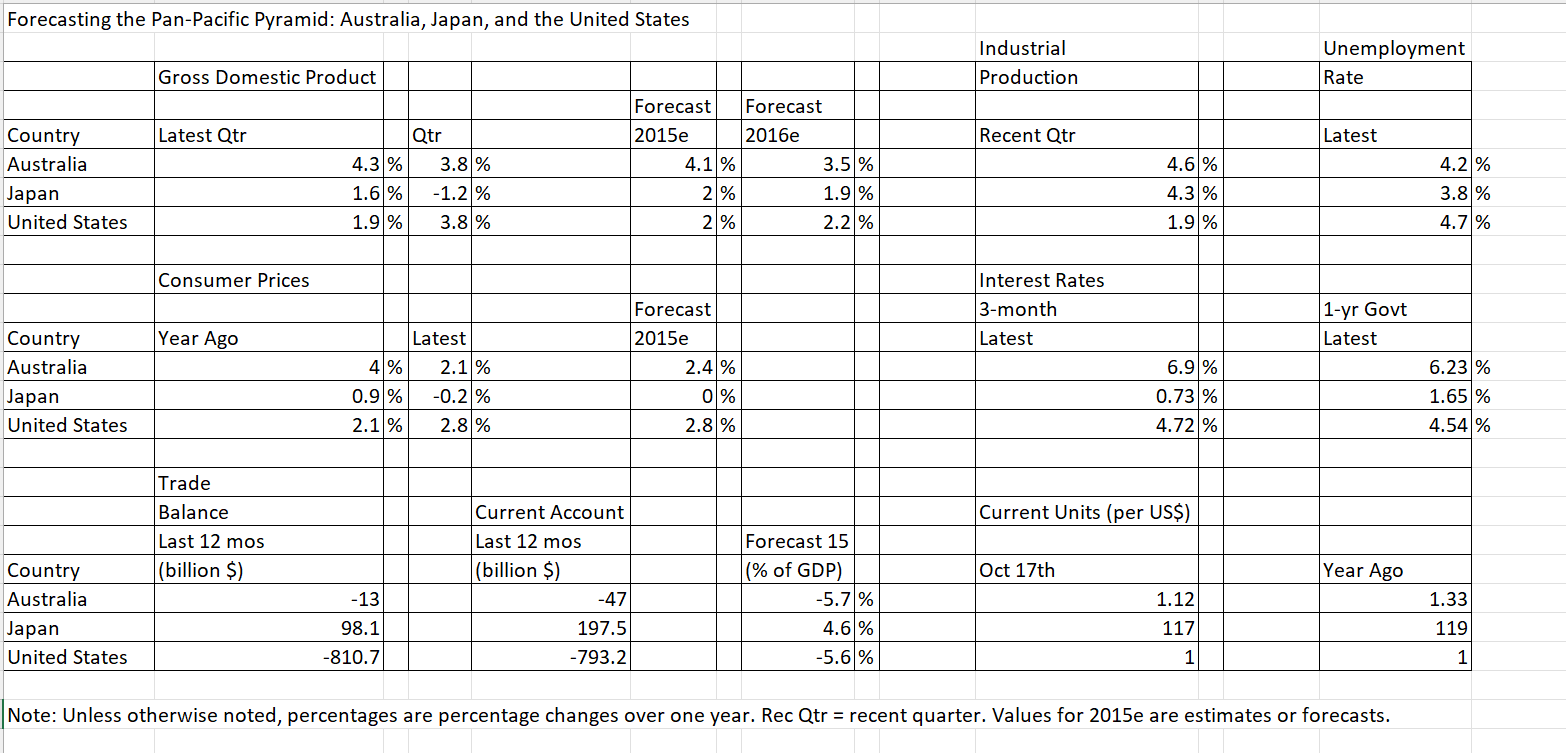 Forward Rates. Use the table LOADING... containing | Chegg.com
