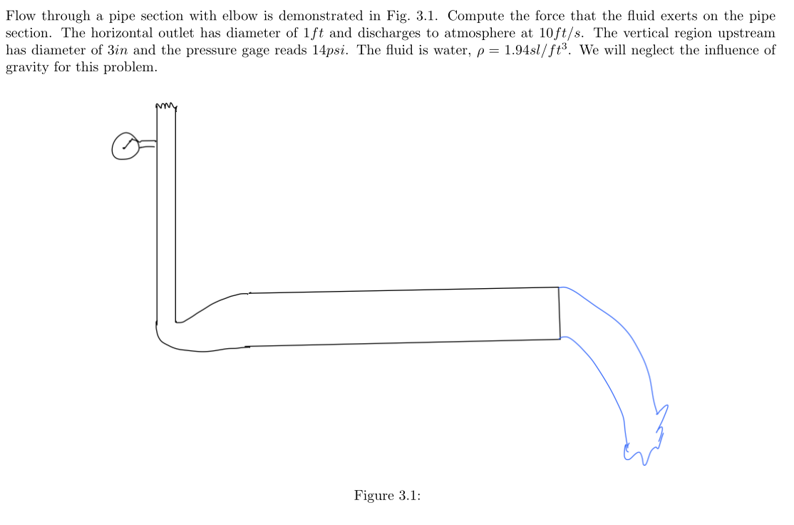 Solved Flow through a pipe section with elbow is | Chegg.com