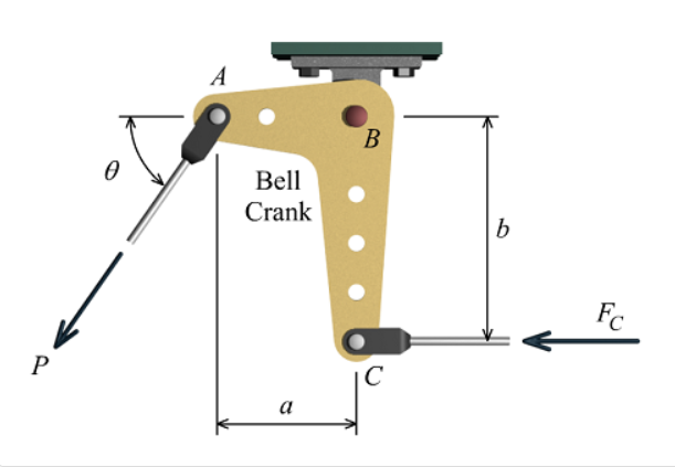Solved The bell crank shown is made of steel that has a | Chegg.com