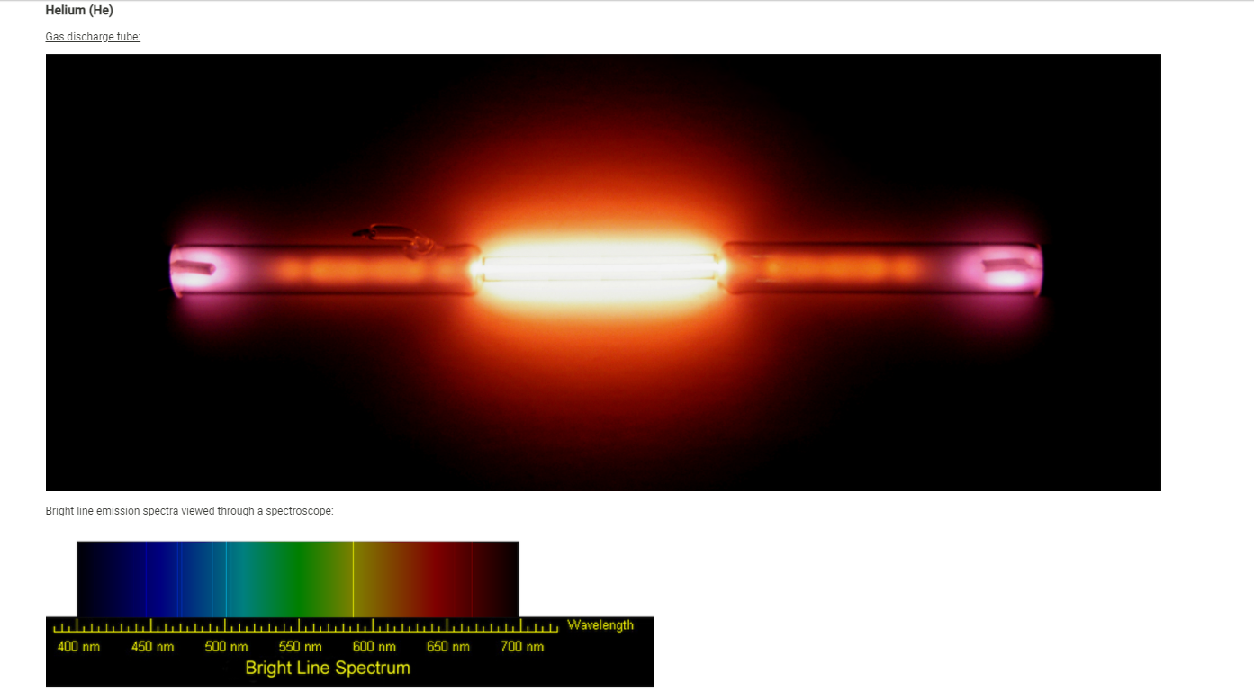Solved (32pts) Part B. Spectroscope Analysis of Atomic Gases | Chegg.com