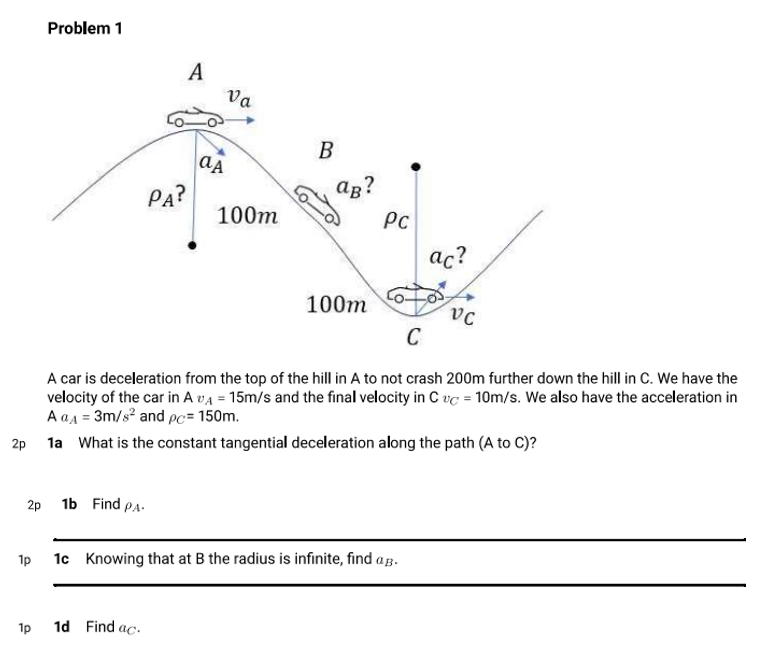 Solved Problem 1A car is deceleration from the top of the | Chegg.com