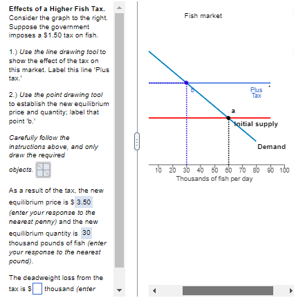 Effects of a Higher Fish Tax. Consider the graph to | Chegg.com