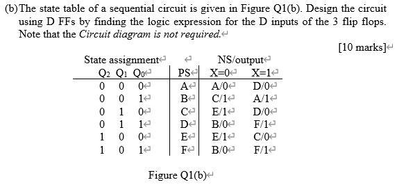 Solved (b) The state table of a sequential circuit is given | Chegg.com