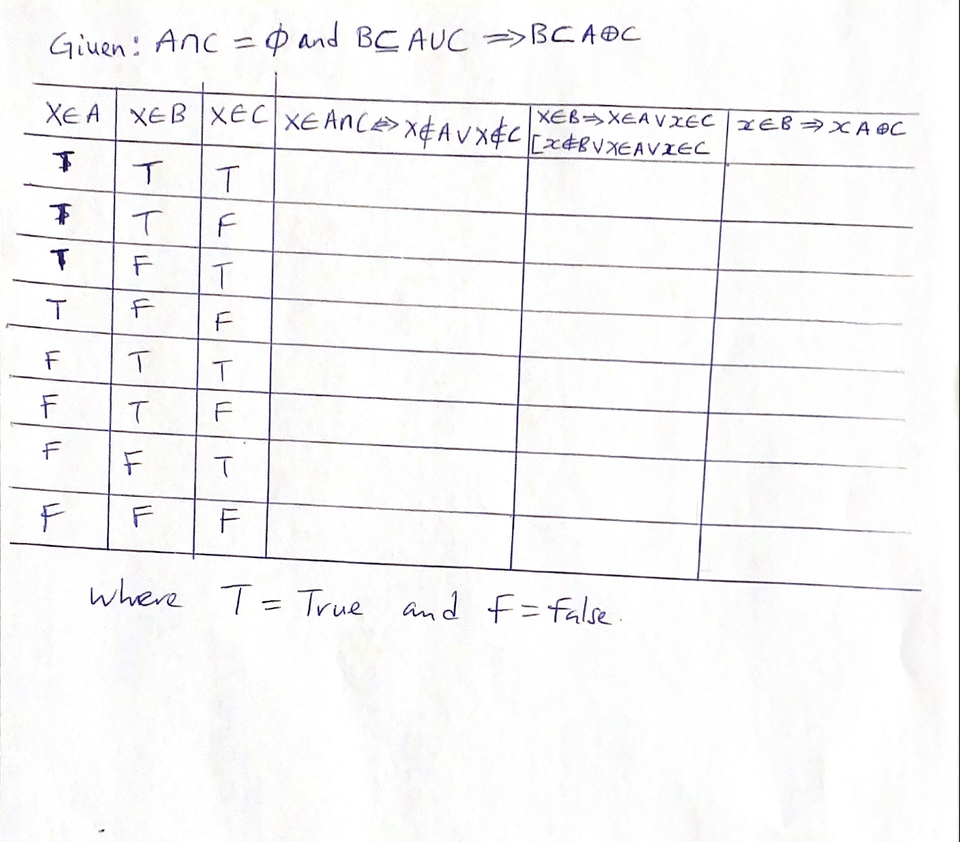Solved Discrete Mathematics: Logic Set Theory Proof. a) | Chegg.com