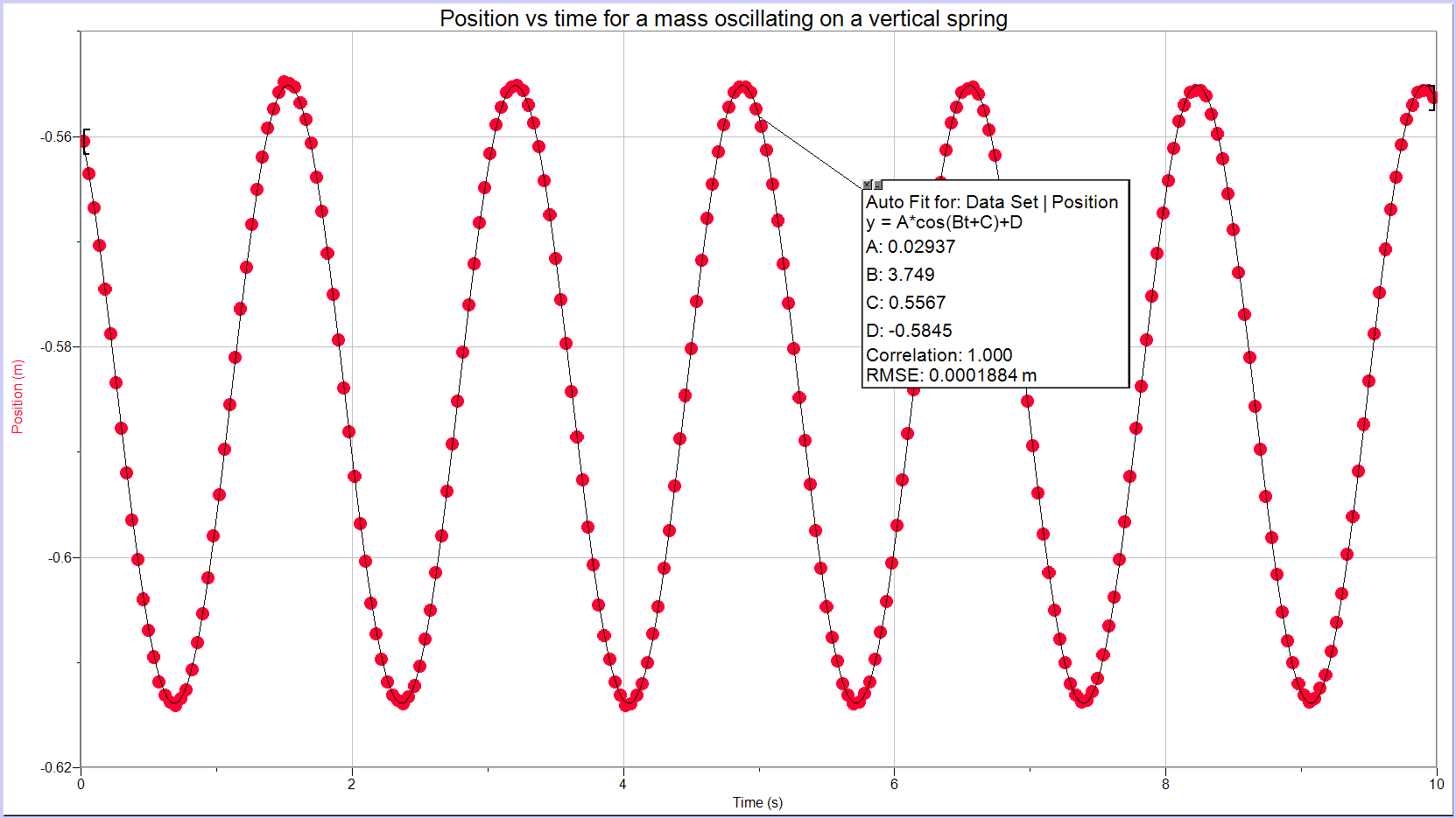 Solved Position vs time for a mass oscillating on a vertical | Chegg.com