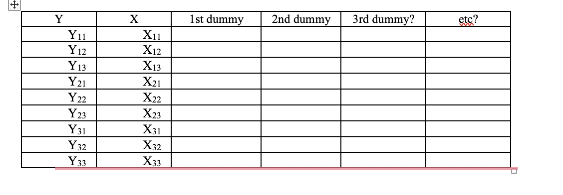 Solved Consider a panel data regression that has | Chegg.com