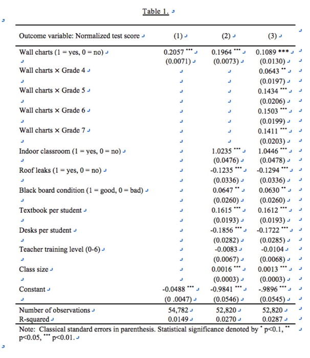 Question 1 - This question is based on Paul Glewwe, | Chegg.com