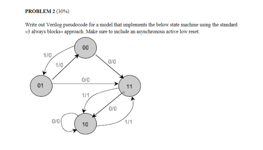 Solved PROBLEM 2 (30%) Write out Verilog pseudocode for a | Chegg.com