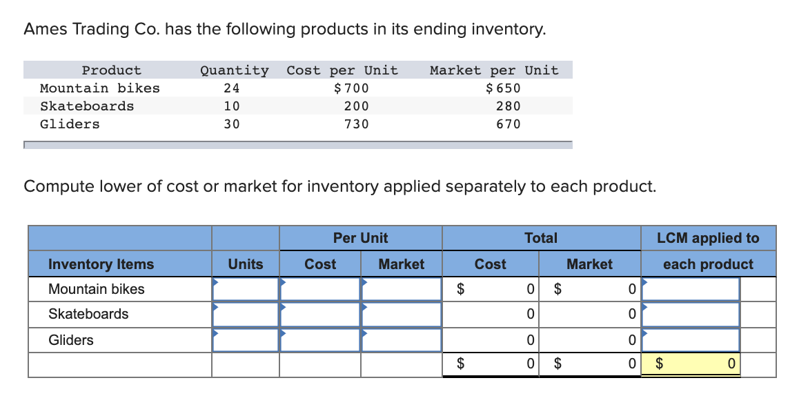 Solved Ames Trading Co. has the following products in its | Chegg.com