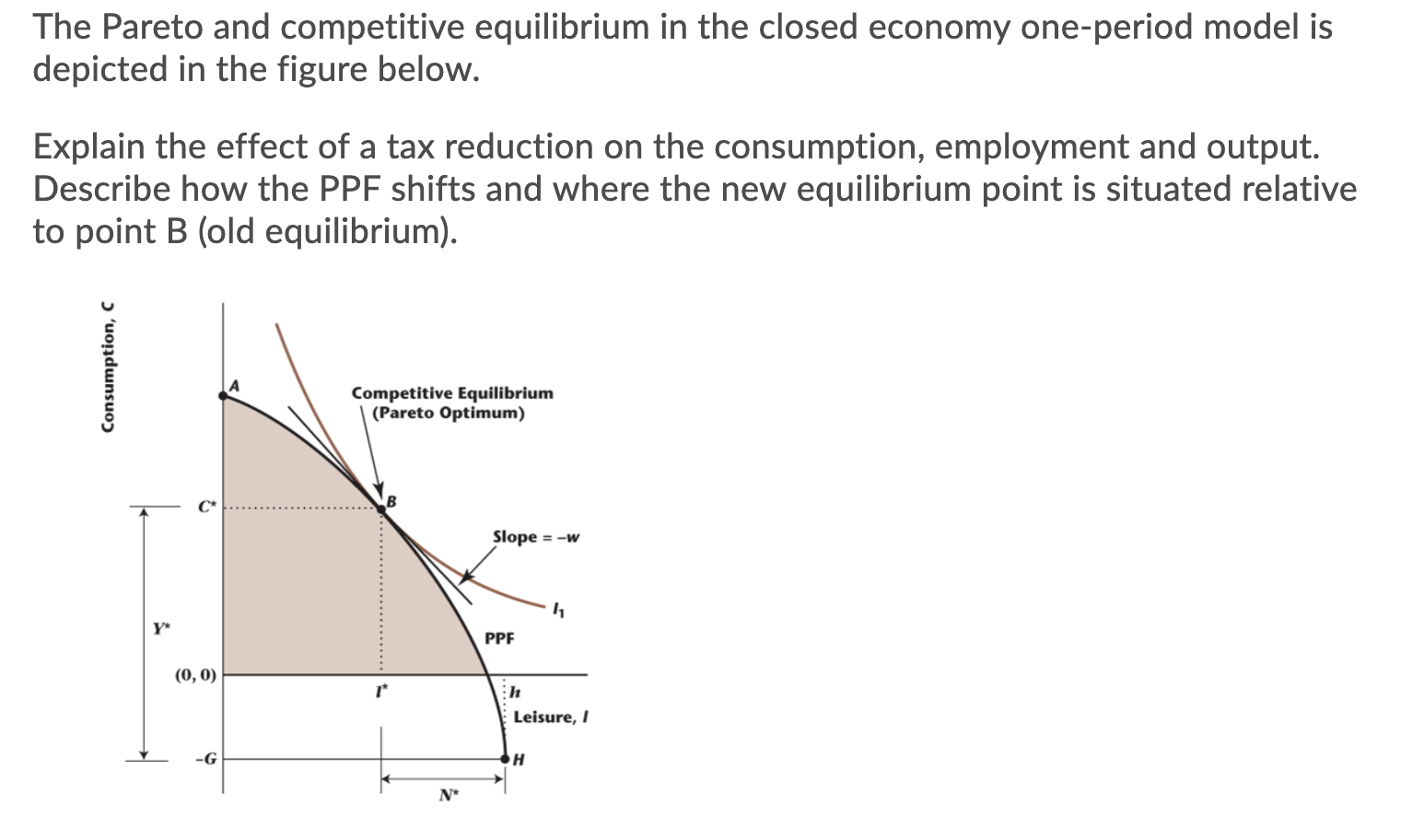 The Pareto and competitive equilibrium in the closed | Chegg.com