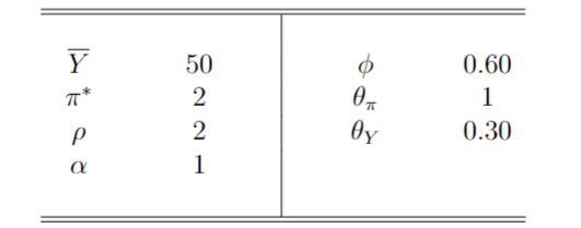 Solved DAS - DAD modelSuppose the economy was initially in | Chegg.com