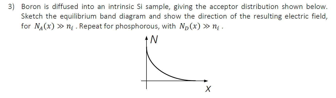 Solved 3) Boron is diffused into an intrinsic Si sample, | Chegg.com