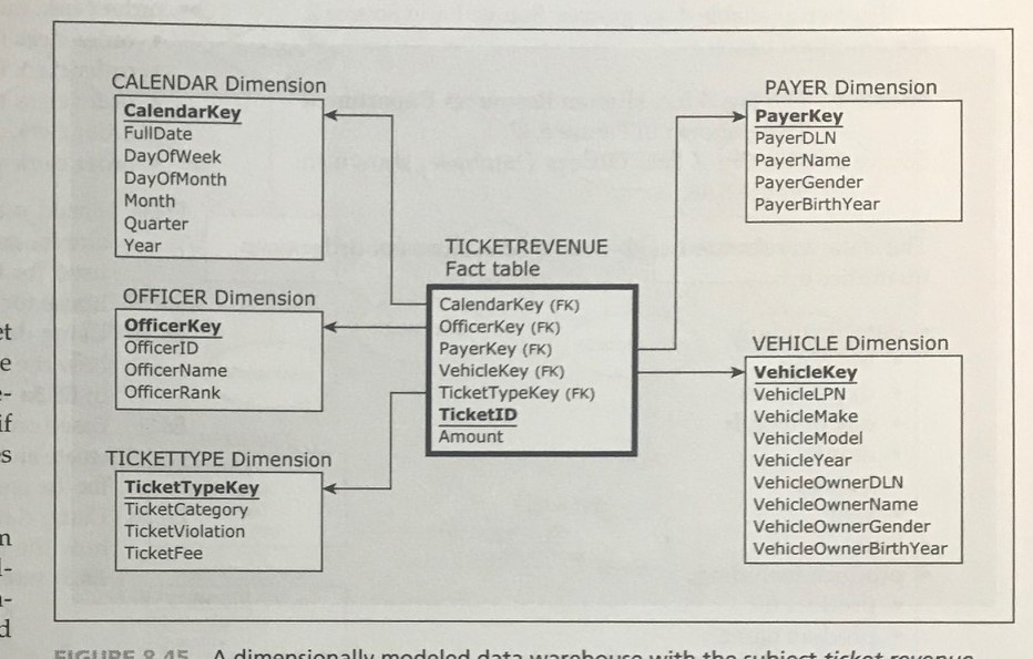 E8.2 Figure 8.45 illustrates how a ticket revenue | Chegg.com
