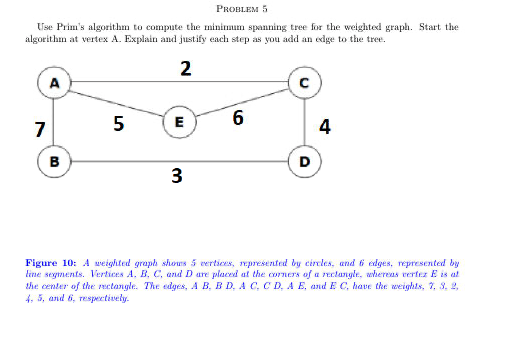 Solved Use Prim's algorithm to compute the mininum spomning | Chegg.com
