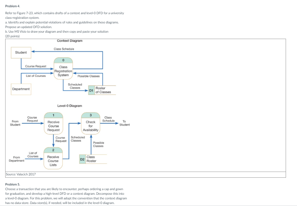 Solved Problem 4. Refer to Figure 7-23, which contains | Chegg.com