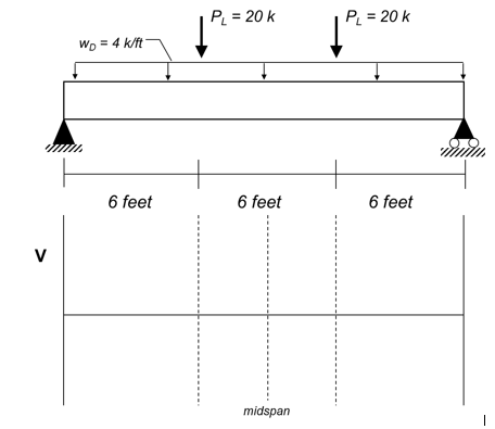 (15 points) Draw the shape of the shear envelope for | Chegg.com