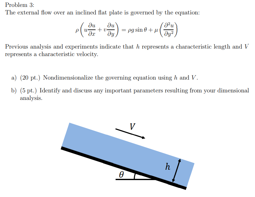 Solved Problem 3: The external flow over an inclined flat | Chegg.com