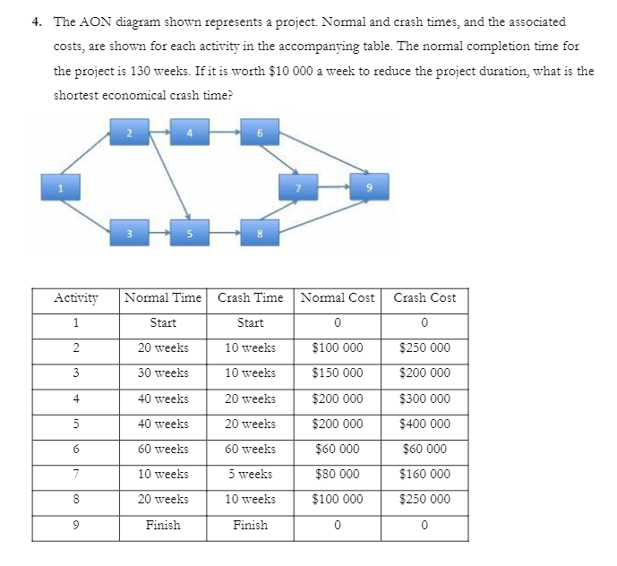 Solved 4. The AON diagram shown represents a project. Normal | Chegg.com