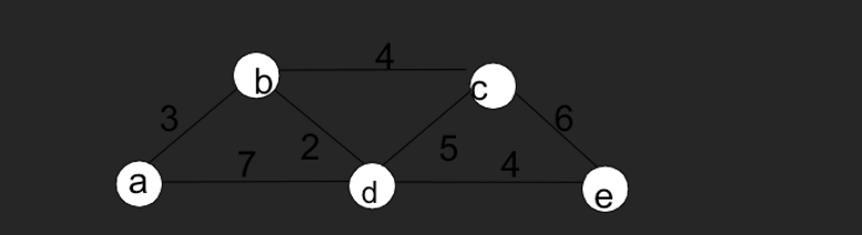 Solved Shortest paths a. Apply the Dijkstra’s algorithm | Chegg.com
