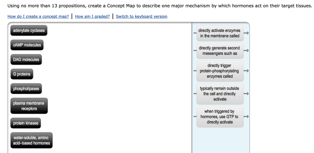 Solved Using no more than 13 propositions, create a Concept | Chegg.com