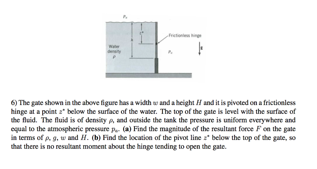 Solved Frictionless hinge Water density 6) The gate shown in | Chegg.com