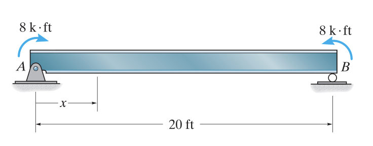 Solved Draw the "deflected shapes" of beams or | Chegg.com